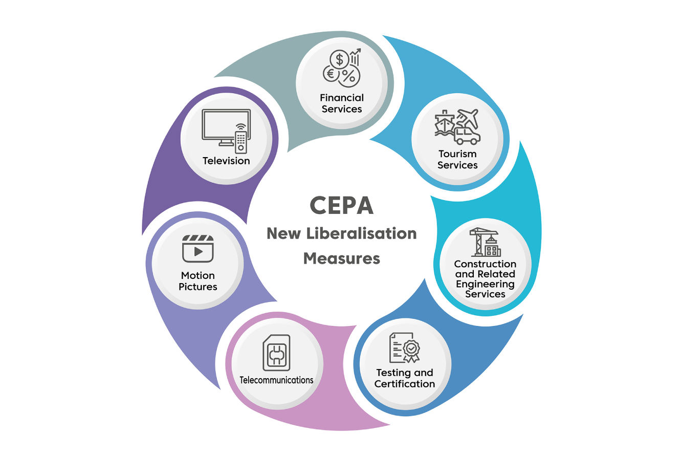 Unlock Opportunities with the CEPA Amendment Agreement II | InvestHK ...